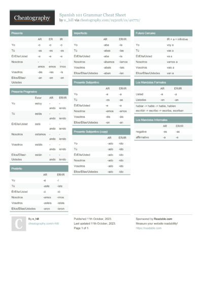 91 Grammar Cheat Sheets - Cheatography.com: Cheat Sheets For Every Occasion