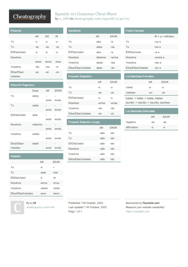 Spanish 101 Grammar Cheat Sheet by n_hill - Download free from ...