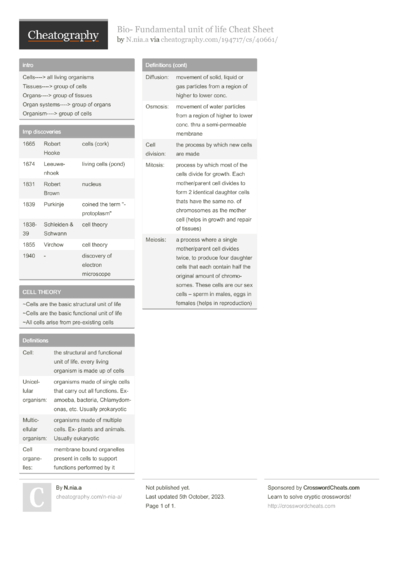 3278 Education Cheat Sheets - Cheatography.com: Cheat Sheets For Every ...