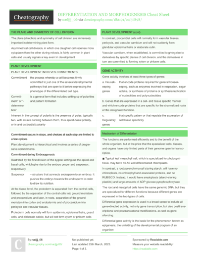 635 Biology Cheat Sheets - Cheatography.com: Cheat Sheets For Every ...