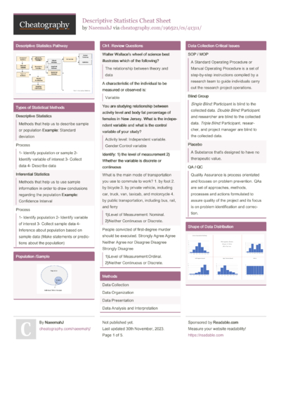 83 Statistics Cheat Sheets - Cheatography.com: Cheat Sheets For Every ...