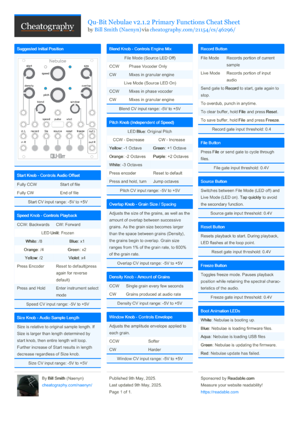 Qu-Bit Nebulae v2.1.2 Primary Functions Cheat Sheet by Naenyn - Download free from Cheatography ...