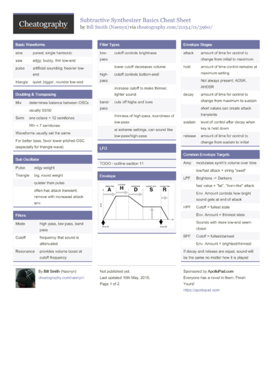 23 Music Cheat Sheets - Cheatography.com: Cheat Sheets For Every Occasion