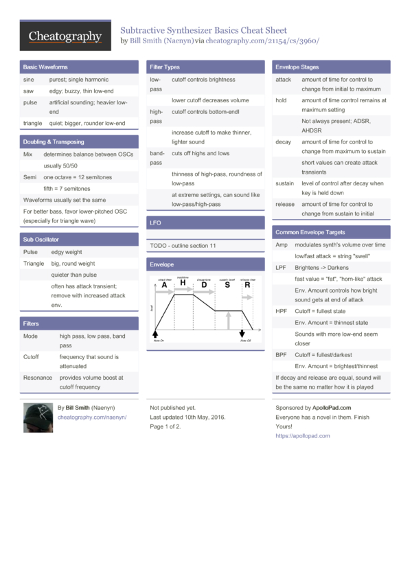 Subtractive Synthesizer Basics Cheat Sheet by Naenyn - Download free ...