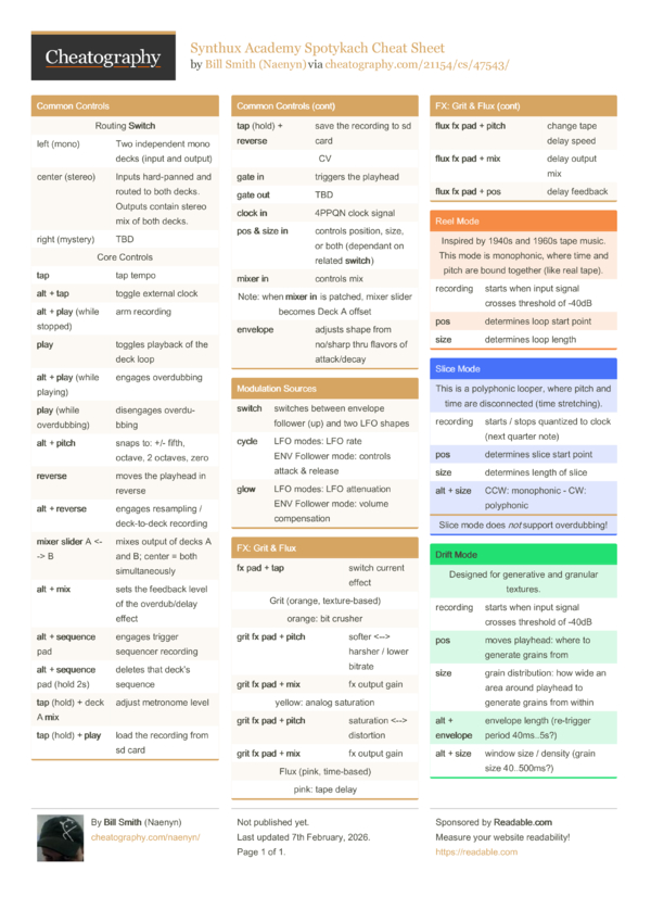 Synthux Academy Spotykach Cheat Sheet by Naenyn - Download free from ...