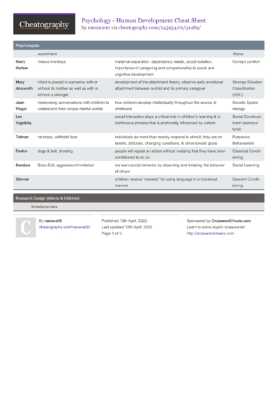 277 Psychology Cheat Sheets - Cheatography.com: Cheat Sheets For Every ...
