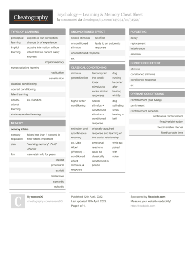 277 Psychology Cheat Sheets - Cheatography.com: Cheat Sheets For Every ...