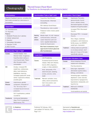 Type I & II Diabetes Cheat Sheet by Nandrews - Download free from ...
