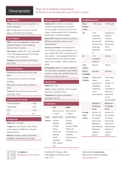 awk (english) Cheat Sheet by TME520 - Download free from Cheatography ...