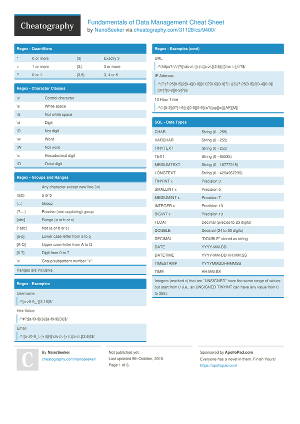 Fundamentals Of Data Management Cheat Sheet By Nanoseeker Download Free From Cheatography