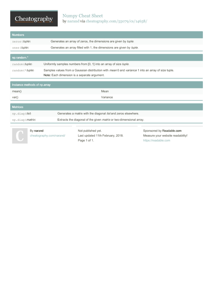 Numpy Cheat Sheet by narand - Download free from Cheatography ... Numpy Cheat Sheet by narand - Download free from Cheatography ...