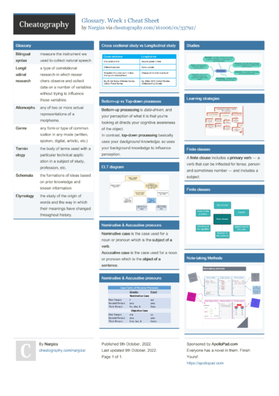 12 Mechanisms Cheat Sheets - Cheatography.com: Cheat Sheets For Every ...