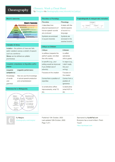 Glossary. Week 1 2T Cheat Sheet by Nargiza - Download free from ...