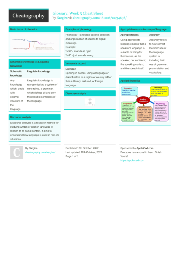 Glossary. Week 5 Cheat Sheet by Nargiza - Download free from Cheatography - Cheatography.com ...