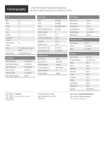 8 Unity3d Cheat Sheets Cheat Sheets For Every Occasion