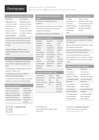 2535 Education Cheat Sheets - Cheatography.com: Cheat Sheets For Every ...