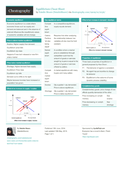 Confluence Markup Cheat Sheet by tgdchmi2 - Download free from ...
