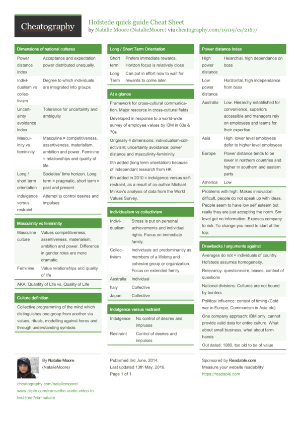 Hofstede quick guide Cheat Sheet by NatalieMoore - Download free from ...