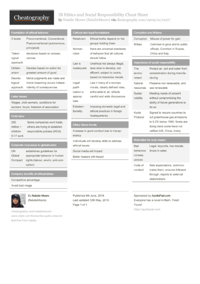177 Business Cheat Sheets - Cheatography.com: Cheat Sheets For Every ...