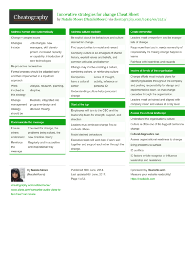 IT architecture and strategy Cheat Sheet by NatalieMoore - Download free from Cheatography ...