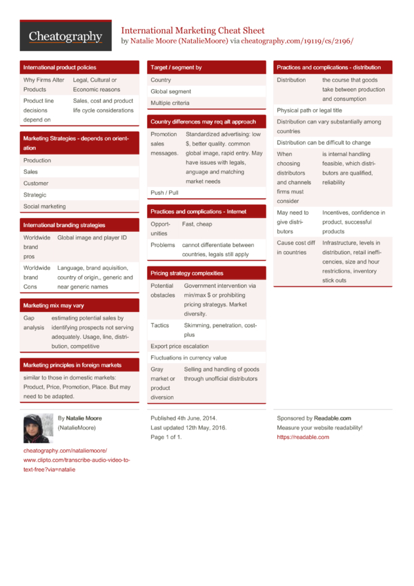 International Marketing Cheat Sheet by NatalieMoore - Download free ...