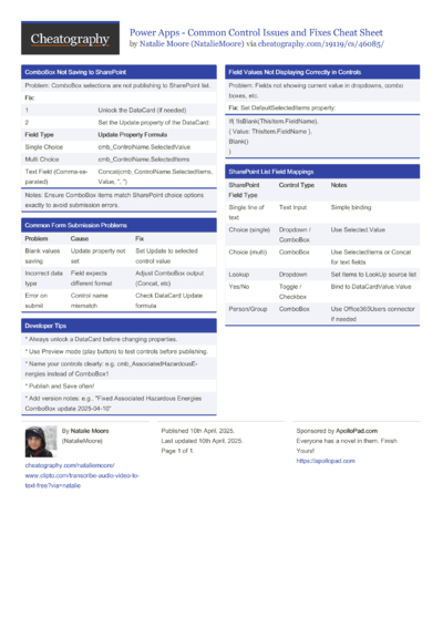 VSCode ES7 React/Redux snippets Cheat Sheet by frankieali4 - Download ...