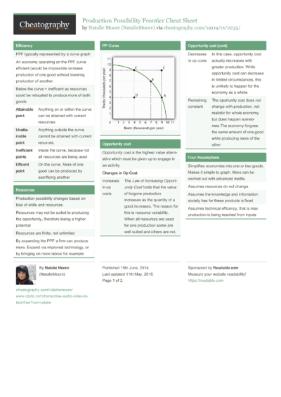 Pm2 Process Manager For Nodejs Cheat Sheet By Nire0510 Download Free From Cheatography