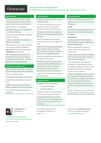 Byobu Keybindings Cheat Sheet by mikemikk - Download free from ...