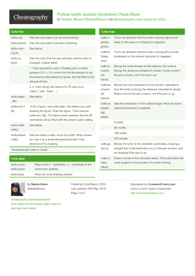 766 Python Cheat Sheets Cheat Sheets For Every Occasion