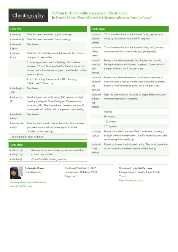 Python Turtle Module Cheatsheet Cheat Sheet By Nataliemoore Download Free From Cheatography