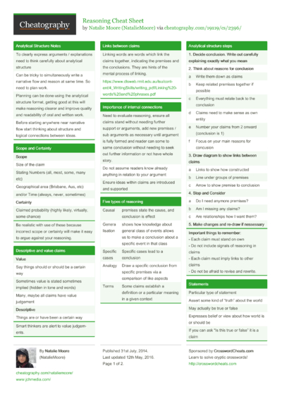 1 Assumptions Cheat Sheet - Cheatography.com: Cheat Sheets For Every ... 1 Assumptions Cheat Sheet - Cheatography.com: Cheat Sheets For Every ...