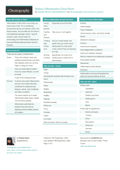 PR Cheat Sheet Cheat Sheet by herve - Download free from Cheatography ...
