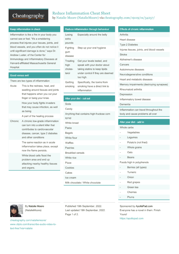 Reduce Inflammation Cheat Sheet by NatalieMoore - Download free from ...