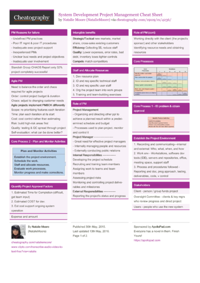 Minecraft Cheat Sheet by smoqwhite - Download free from Cheatography ...