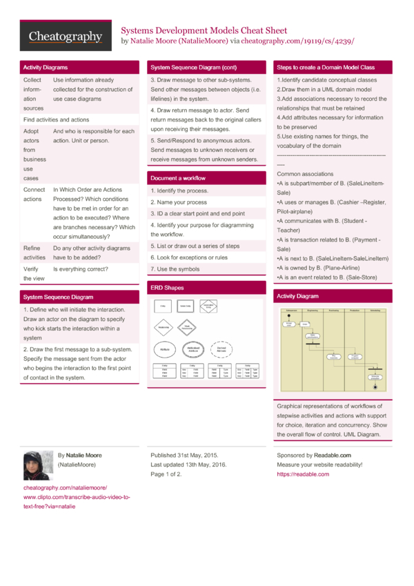 Systems Development Models Cheat Sheet by NatalieMoore - Download free ...