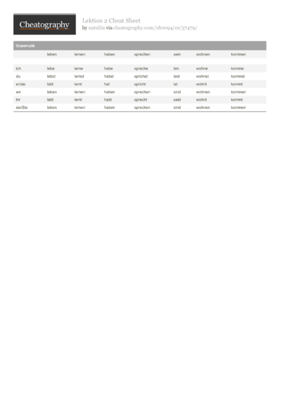 docker-compose Cheat Sheet by jtraulle - Download free from ... docker-compose Cheat Sheet by jtraulle - Download free from ...