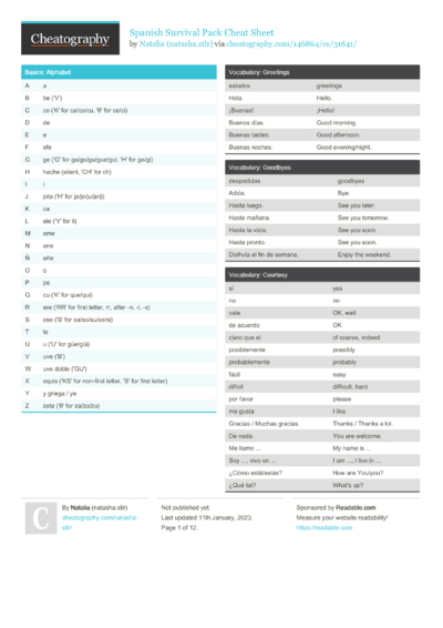 65 Spanish Cheat Sheets - Cheatography.com: Cheat Sheets For Every Occasion
