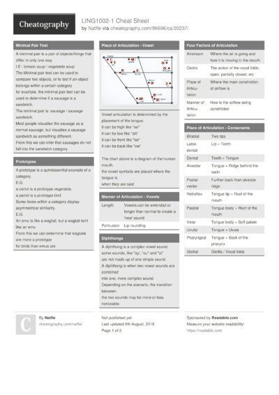 5 Linguistics Cheat Sheets - Cheatography.com: Cheat Sheets For Every ...
