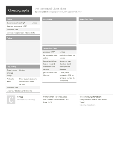 French grammar rules Cheat Sheet by soleille01 - Download free from ...