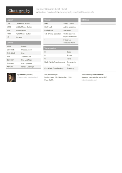 28 Modelling Cheat Sheets - Cheatography.com: Cheat Sheets For Every ...