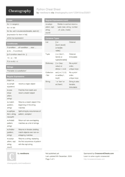 2277 Programming Cheat Sheets - Cheatography.com: Cheat Sheets For ...
