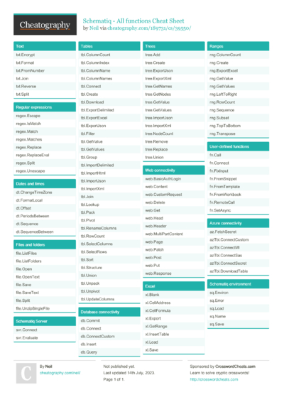 36 Excel Cheat Sheets - Cheatography.com: Cheat Sheets For Every Occasion