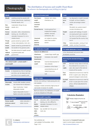 1 Gdp Cheat Sheet - Cheatography.com: Cheat Sheets For Every Occasion