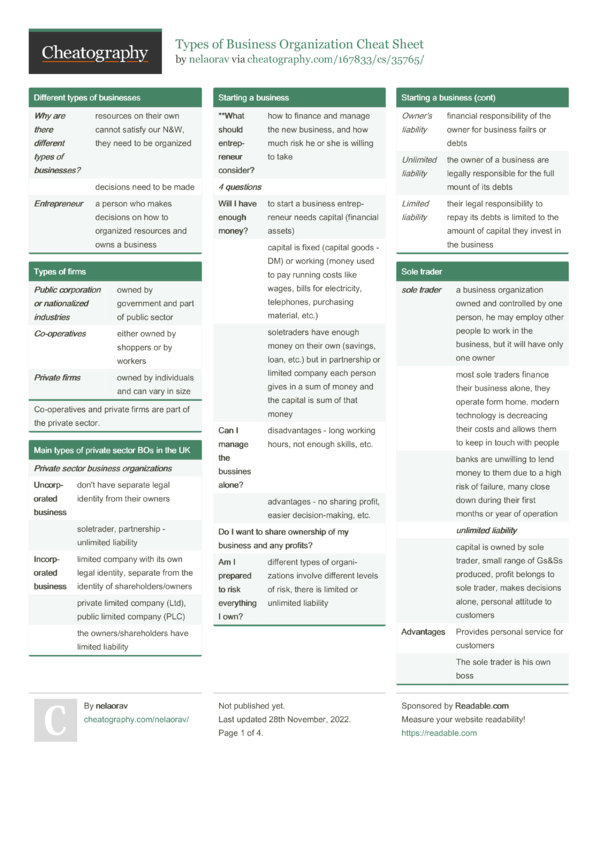 Types of Business Organization Cheat Sheet by nelaorav - Download free from Cheatography ...