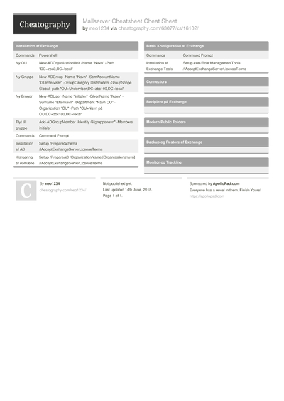 2 Mailserver Cheat Sheets - Cheatography.com: Cheat Sheets For Every ...