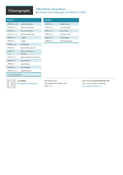 42 Tmux Cheat Sheets - Cheatography.com: Cheat Sheets For Every Occasion
