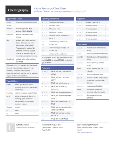 58 JS Cheat Sheets - Cheatography.com: Cheat Sheets For Every Occasion 58 JS Cheat Sheets - Cheatography.com: Cheat Sheets For Every Occasion