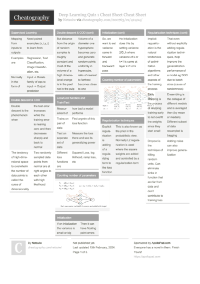 3417 Education Cheat Sheets - Cheatography.com: Cheat Sheets For Every ...