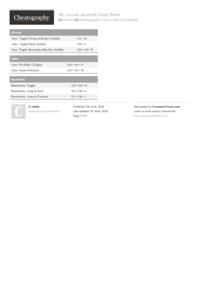 HTTP Status Codes Cheat Sheet by kstep - Download free from ...