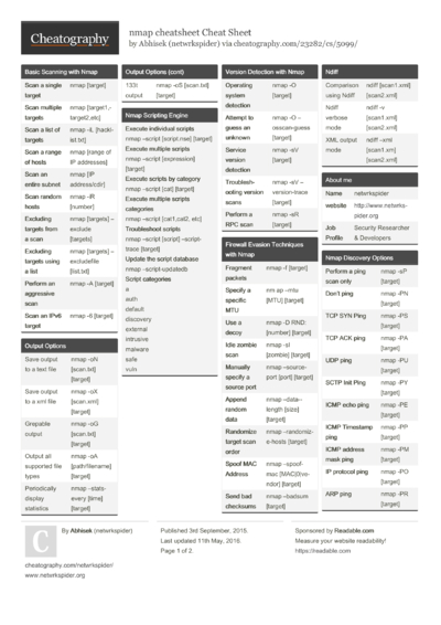28 Hacking Cheat Sheets - Cheatography.com: Cheat Sheets For Every Occasion